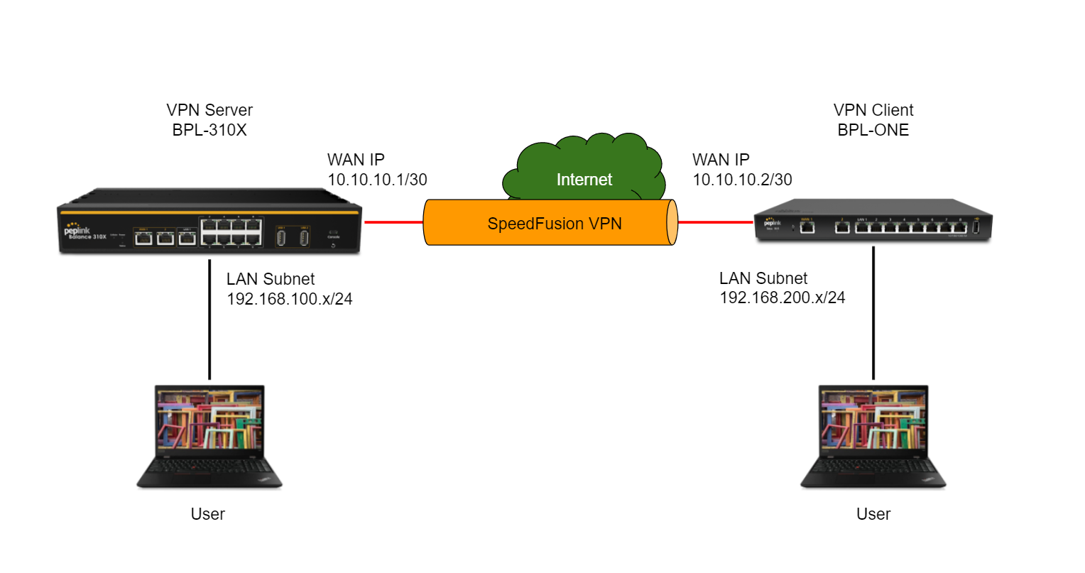 Article - คูมือการใช้งาน Peplink